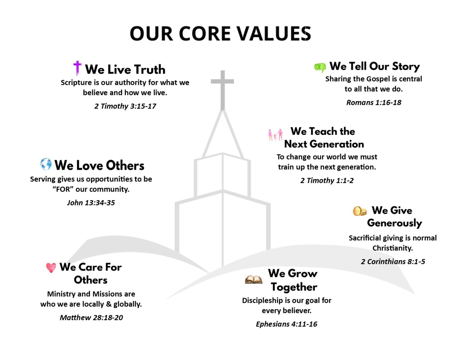 Our Mission - Shiloh Baptist Church